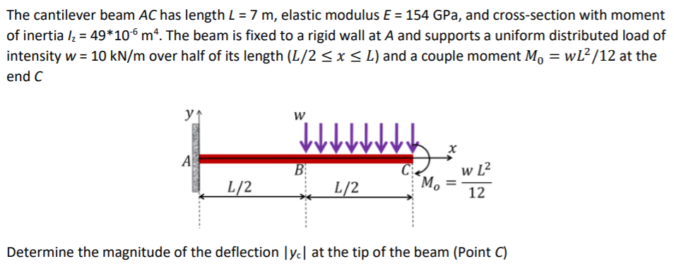 Solved The cantilever beam AC has length L = 7 m, elastic | Chegg.com