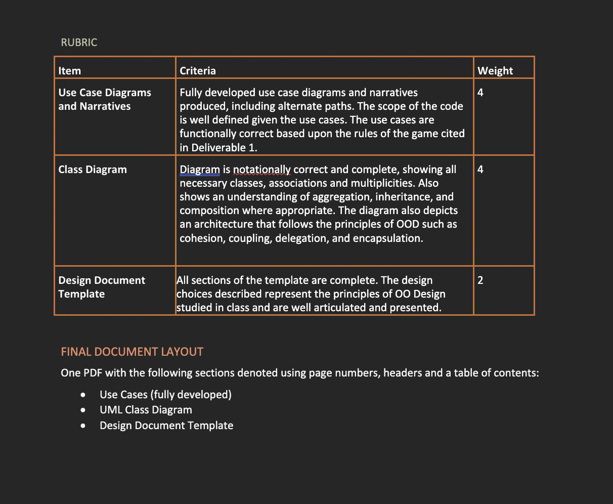 Solved please create all the requirements of this assignment | Chegg.com