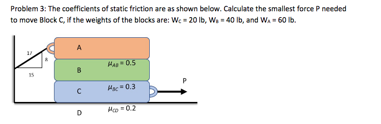 Solved Problem 3: The coefficients of static friction are as | Chegg.com