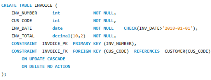 Solved 1. What is the value range for the INV_DATE must be: | Chegg.com