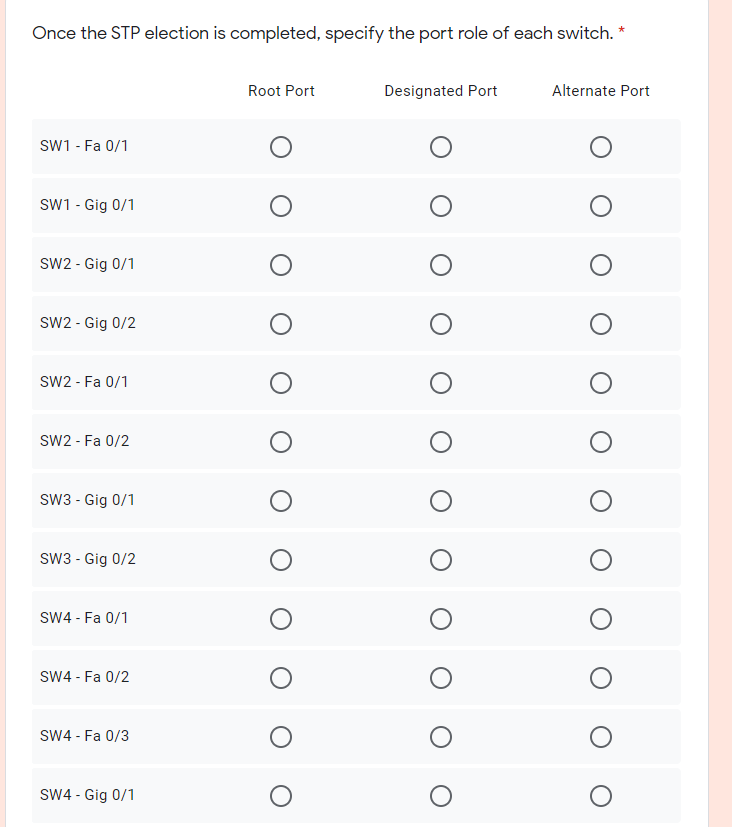 STP and Etherchannel Question 1: STP:: Consider the | Chegg.com