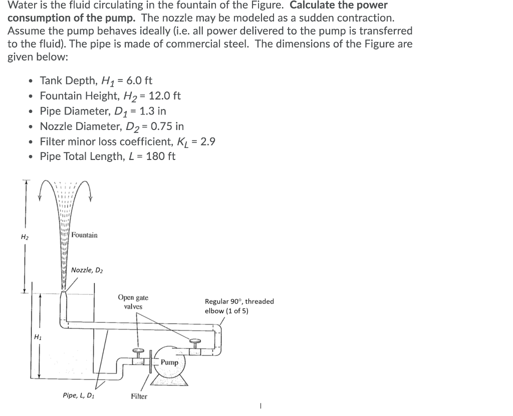 Solved Water is the fluid circulating in the fountain of the | Chegg.com