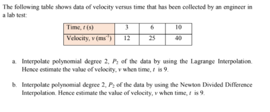 Solved The following table shows data of velocity versus | Chegg.com