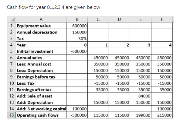 Solved Calculate the payback period, the discounted payback | Chegg.com