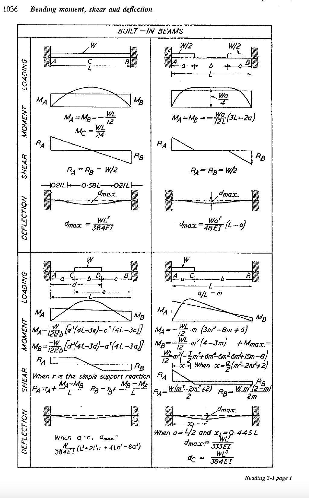 Solved Moment Distribution Method Suppose part of the | Chegg.com
