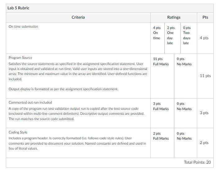 Solved Application: Calculating MIN / MAX Sales Make sure | Chegg.com