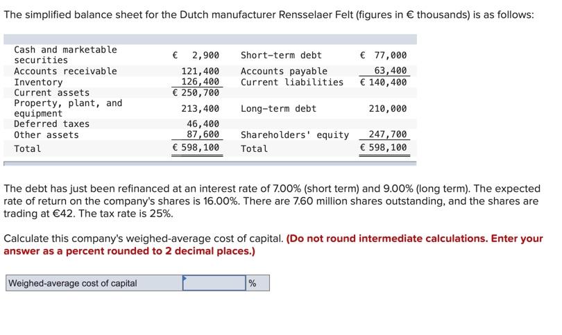 Solved The simplified balance sheet for the Dutch | Chegg.com