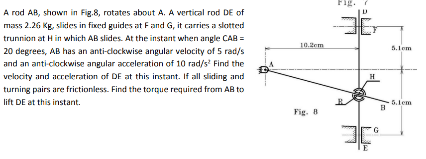 Solved A rod AB, shown in Fig.8, rotates about A. A vertical | Chegg.com