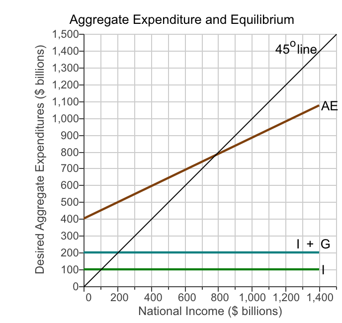 Solved The diagram to the right shows the desired aggregate | Chegg.com