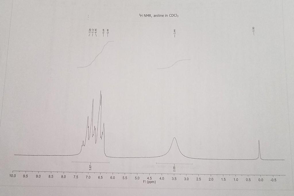 Solved 1H NMR, acetic anhydride in CDCl3 411HNMR, aniline in | Chegg.com