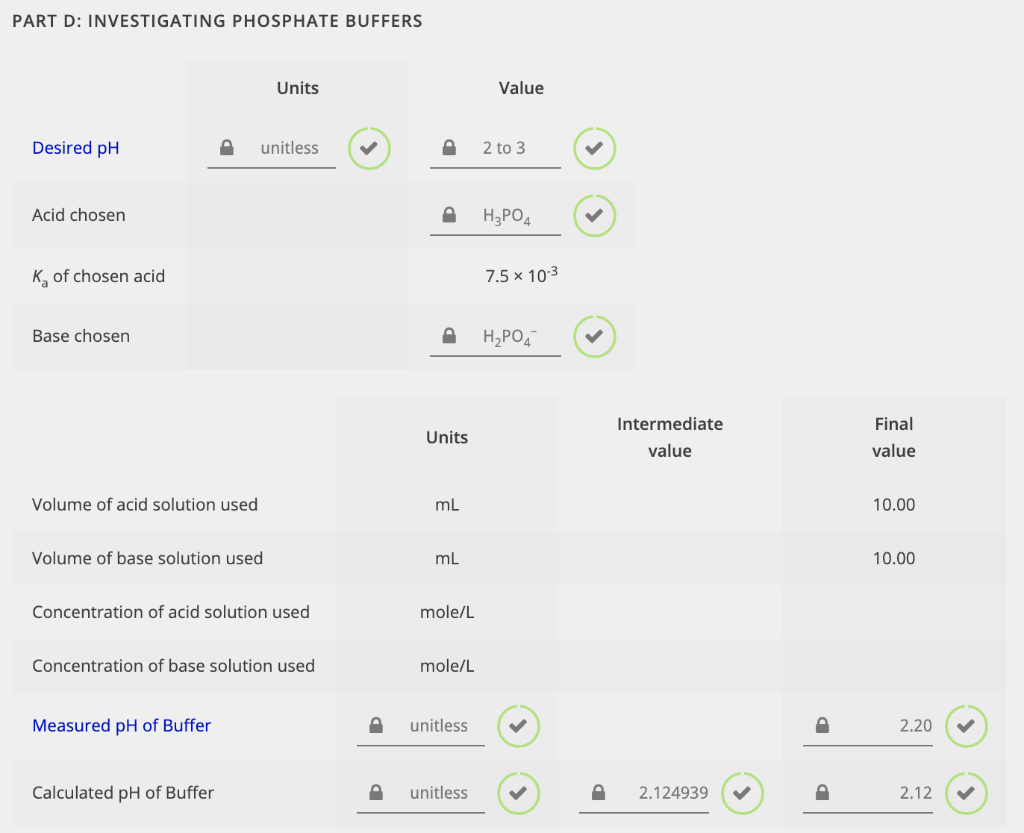 Solved PART D: INVESTIGATING PHOSPHATE BUFFERS Units Value | Chegg.com