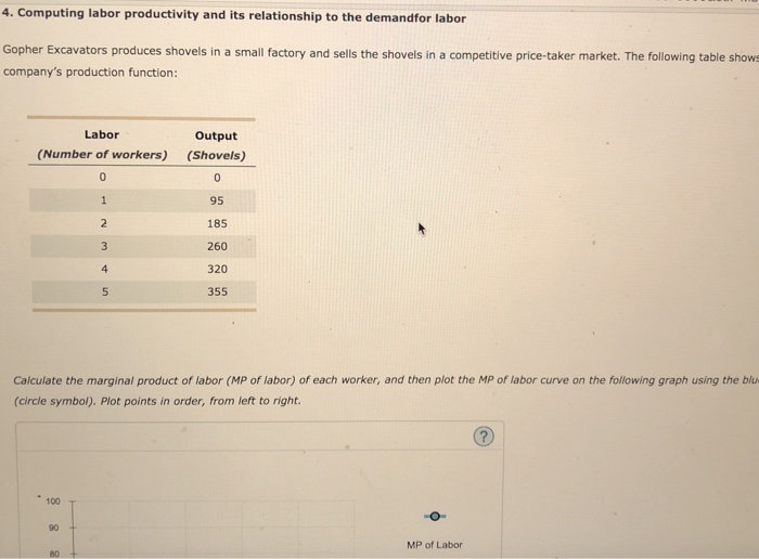 Solved 4. Computing labor productivity and its relationship | Chegg.com