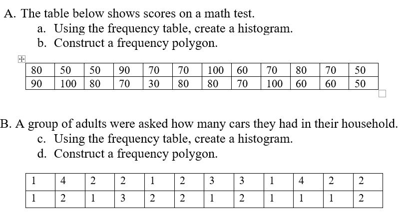 Solved A The Table Below Shows Scores On A Math Test A 