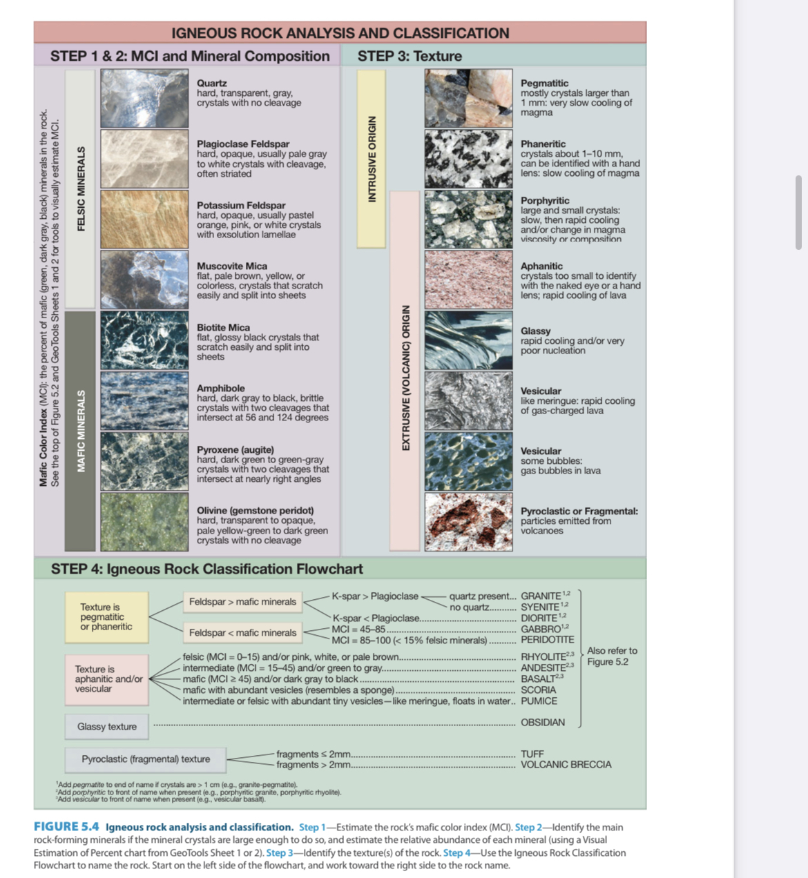 Solved Igneous Rocks and Processes = 137IGNEOUS ROCK | Chegg.com