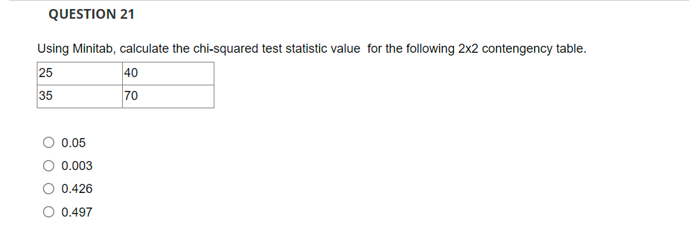 Solved Using Minitab, calculate the chi-squared test | Chegg.com