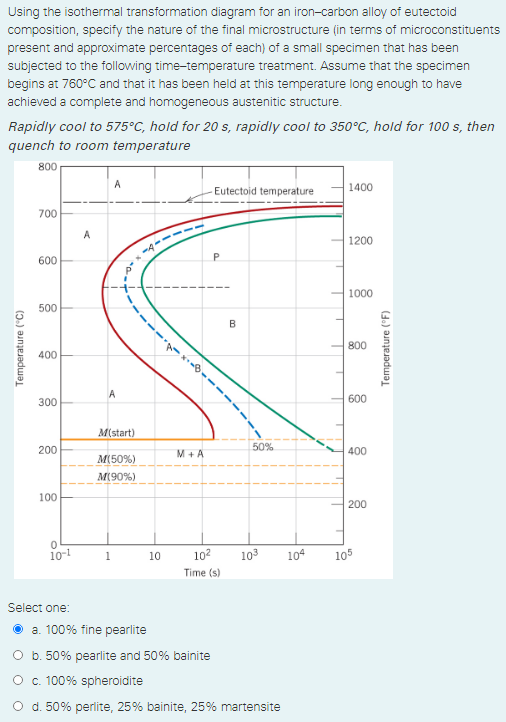 Solved Using the isothermal transformation diagram for an | Chegg.com