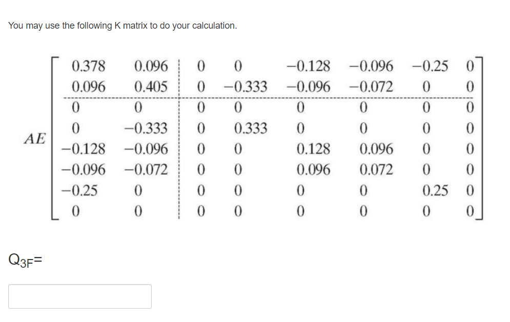 Solved Question 4 The truss structure is shown below. The | Chegg.com