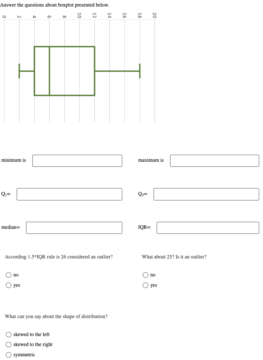 Solved Answer the questions about boxplot presented below. | Chegg.com