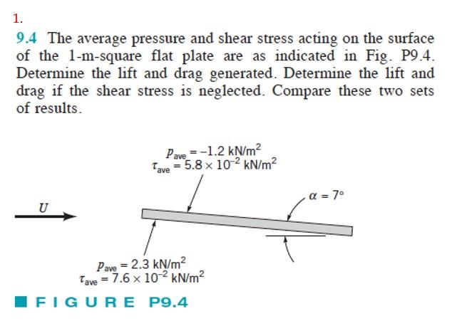 Solved 1. 9.4 The average pressure and shear stress acting | Chegg.com
