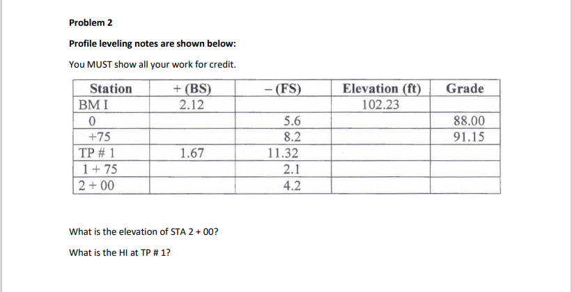 Solved Problem 2 Profile leveling notes are shown below: You | Chegg.com