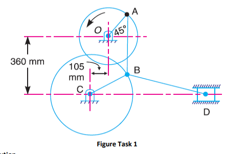 Solved In the toggle mechanism shown in Figure Task1. the | Chegg.com