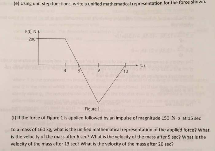 Solved E Using Unit Step Functions Write A Unified 2947