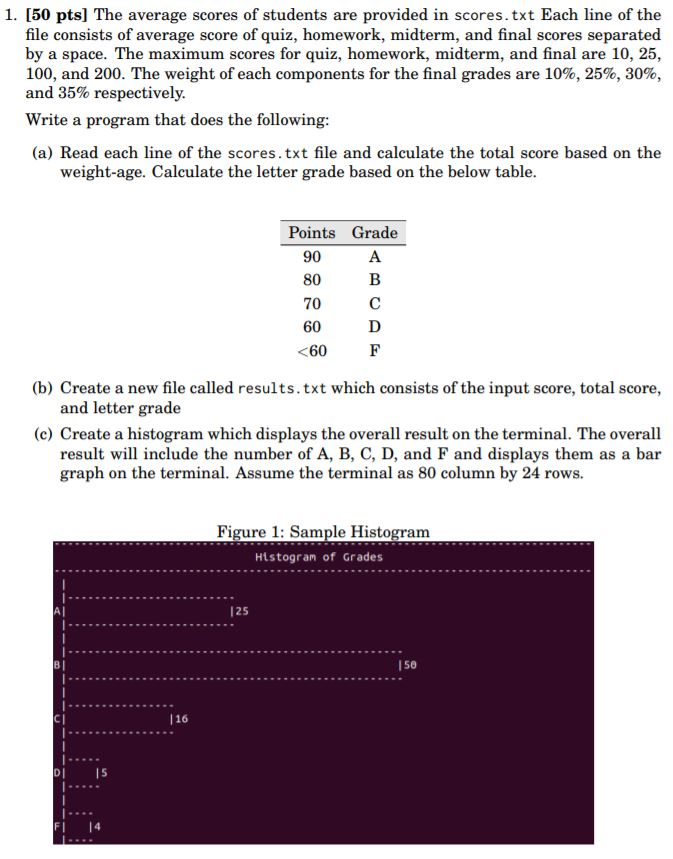 Solved Please code in C++ ********scores.txt******* 4 23 | Chegg.com