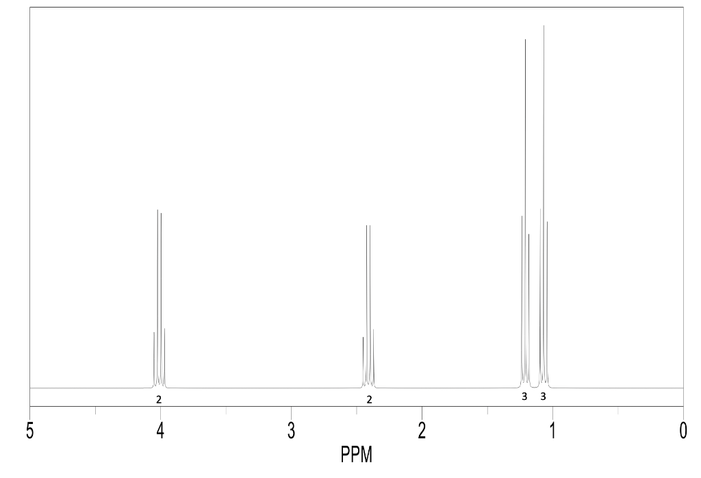Solved 2)Based on your 1H and 13C NMR data, as well as your | Chegg.com