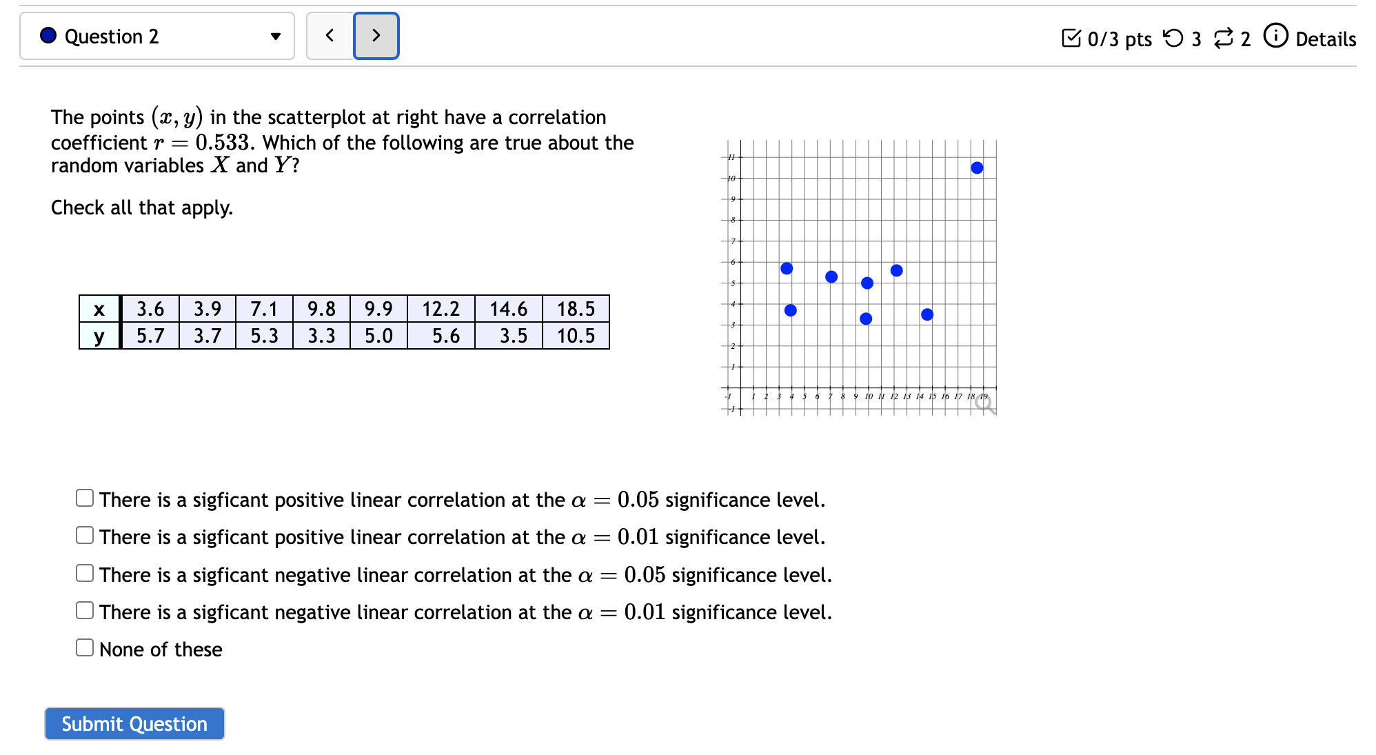 Solved he points in the scatterplot at right have a | Chegg.com