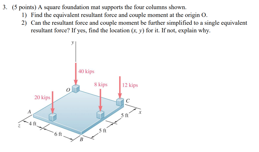 Solved 3. (5 points) A square foundation mat supports the | Chegg.com