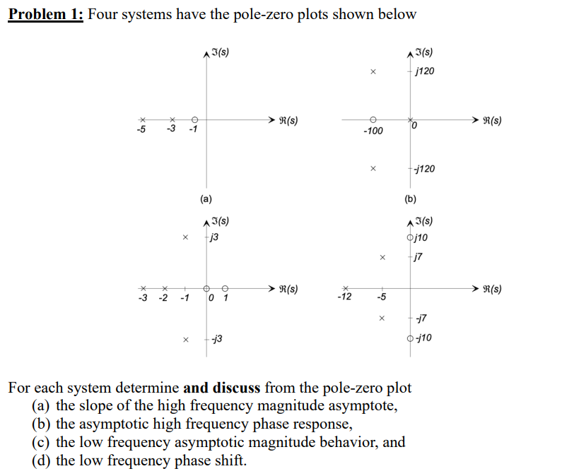 Solved Problem 1: Four systems have the pole-zero plots | Chegg.com