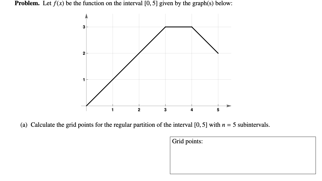 Solved Problem. Let f(x) be the function on the interval | Chegg.com