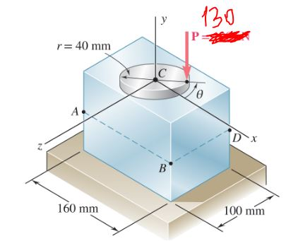 Solved The 130 kN load may be applied at any point on the | Chegg.com