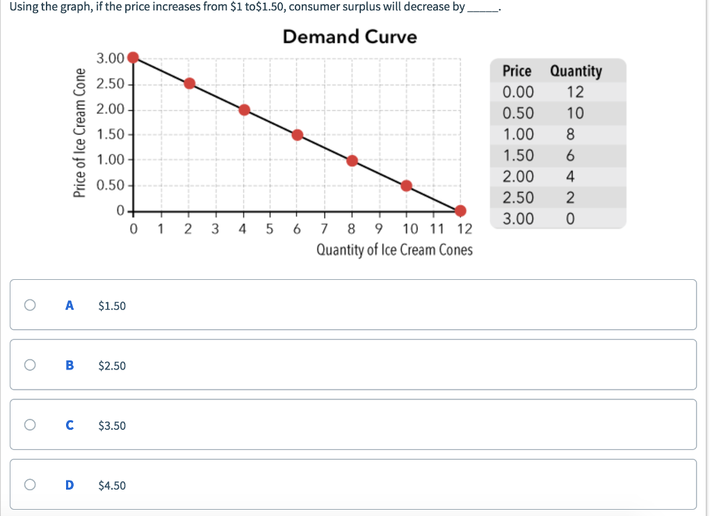 Using the graph, if the price increases from $1 | Chegg.com