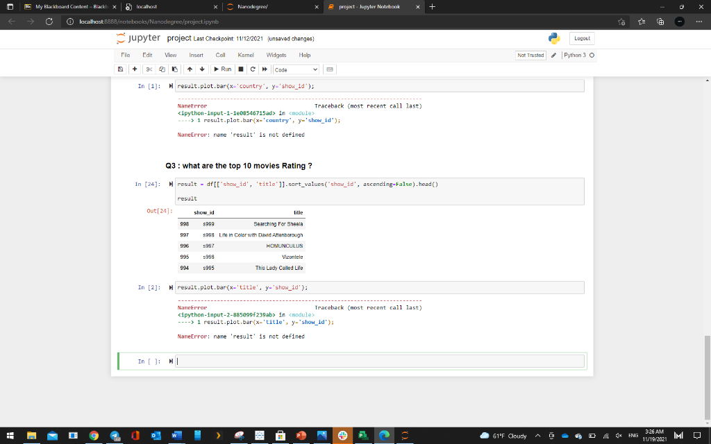 Solved i would display the data in the table into bar char | Chegg.com