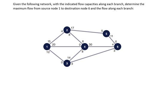 Solved Given the following network, with the indicated flow | Chegg.com