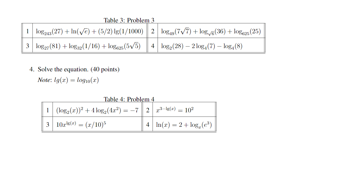Solved Table 3: Problem 3 1 + log243(27) + In(Ve) +(5/2) | Chegg.com