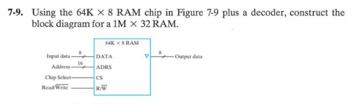 Solved 7-9. Using the 64K X 8 RAM chip in Figure 7-9 plus a | Chegg.com