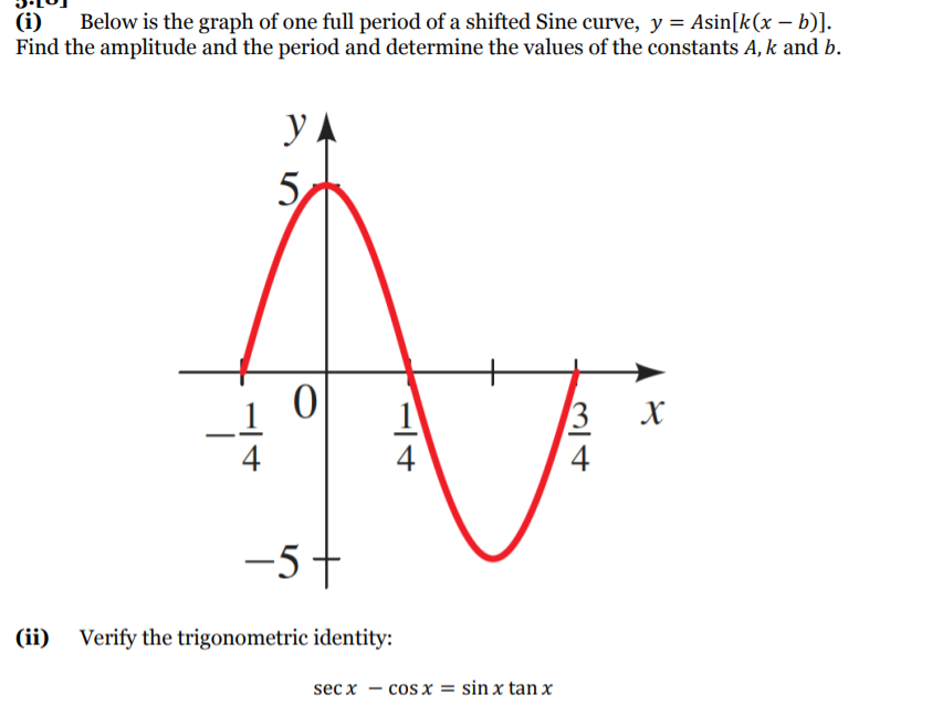 Solved (i) Below is the graph of one full period of a | Chegg.com
