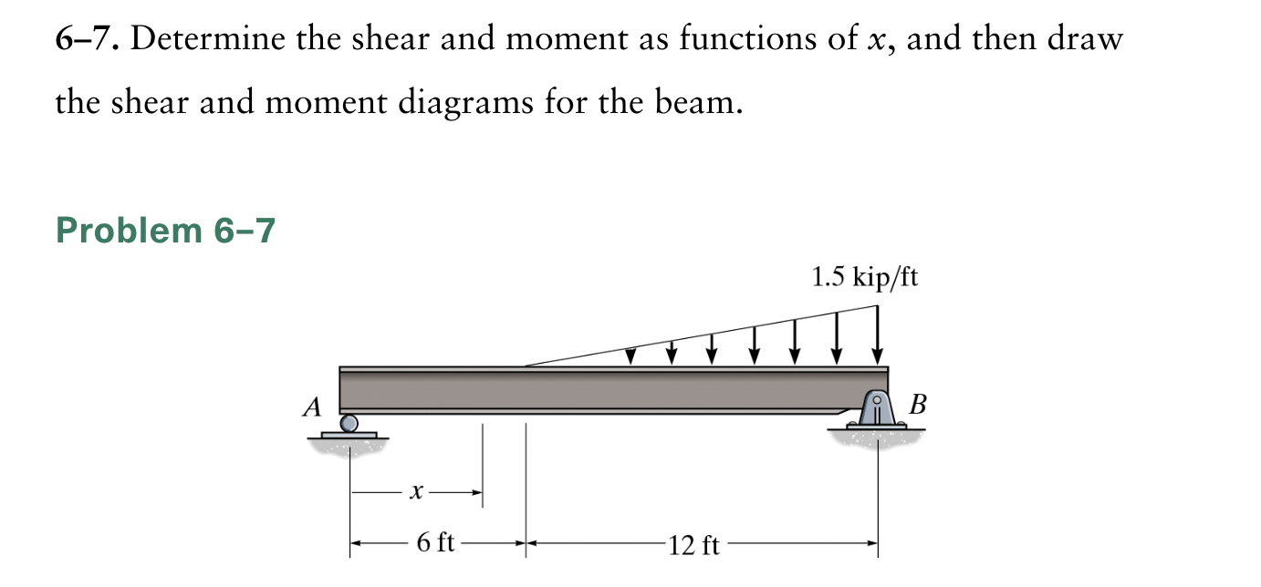 Solved 6-7. Determine the shear and moment as functions of | Chegg.com