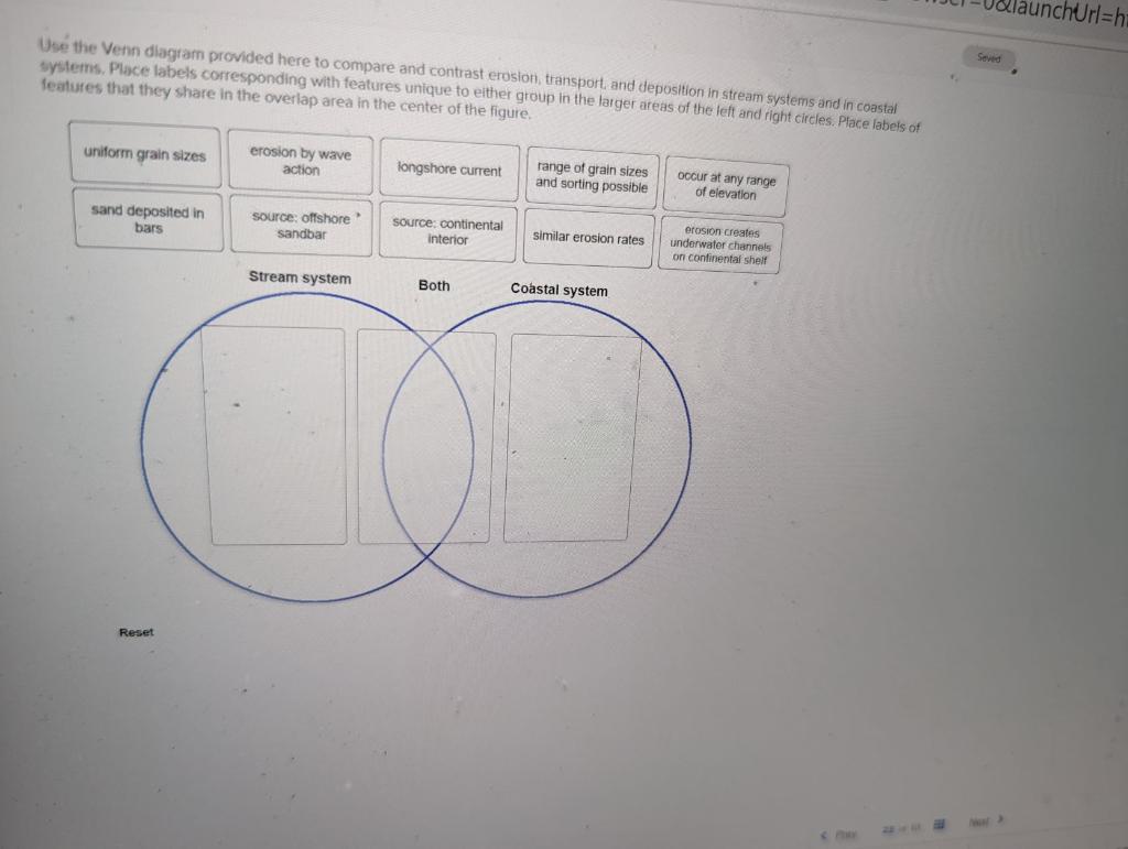 Solved Use the Venn diagram provided here to compare and | Chegg.com