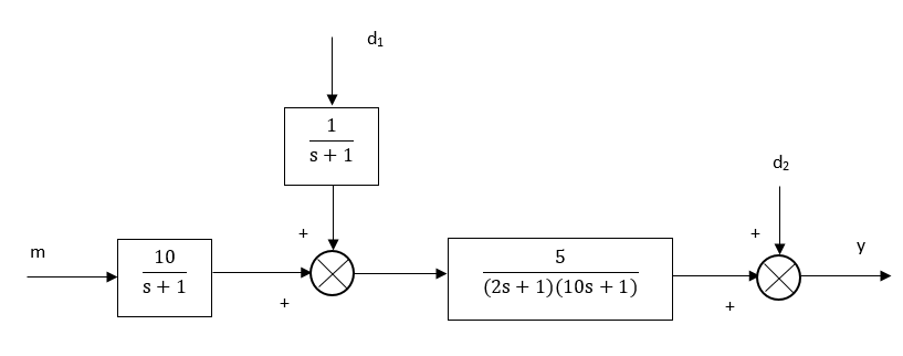 Solved (a) Draw the block diagram of the system by | Chegg.com