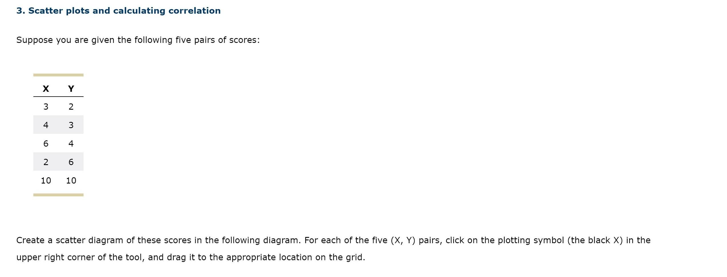 Solved Scatter plots and calculating correlation Suppose you | Chegg.com