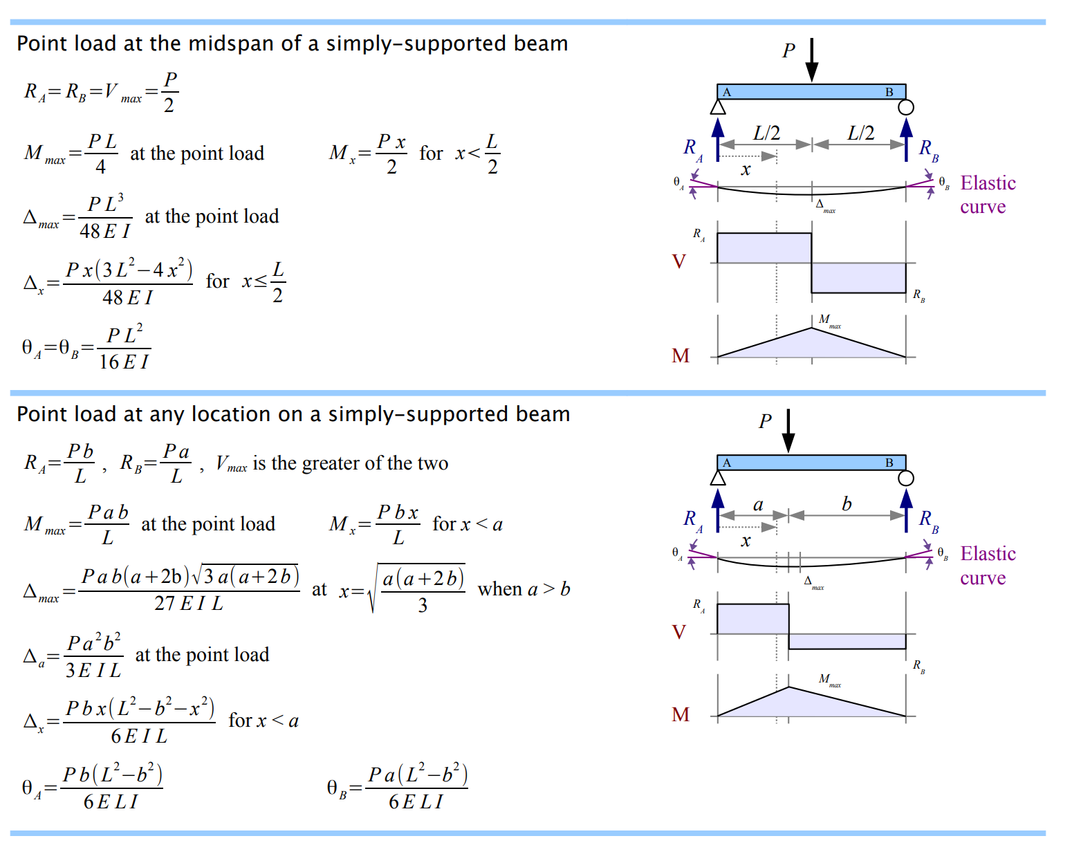 Appendix D: Properties of Steel Beams and Pipes | Chegg.com