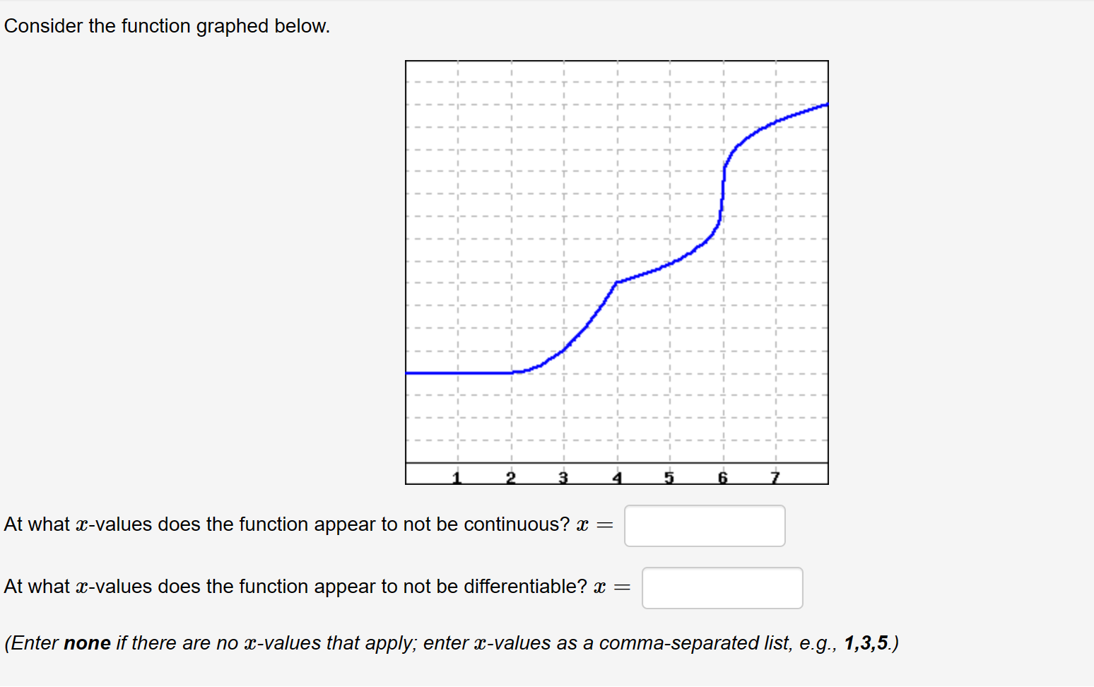 Solved Consider the function graphed below.At what x-values | Chegg.com