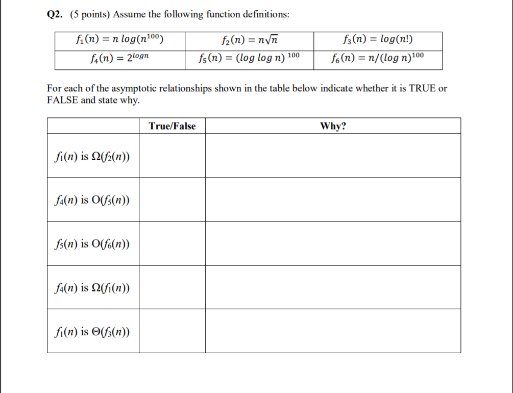 Solved Q2. (5 points) Assume the following function | Chegg.com