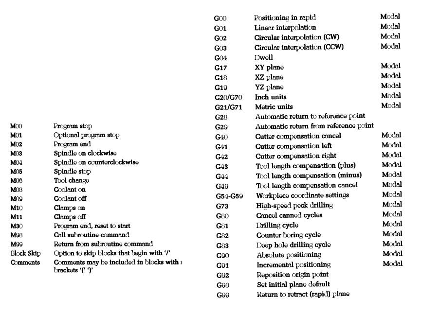 Solved Figure 2 shows a block to be milled on a computer | Chegg.com