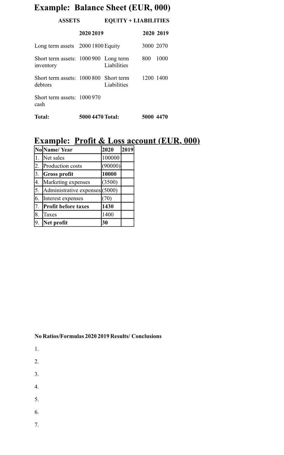 Solved Example: Balance Sheet (EUR, 000) ASSETS EQUITY + | Chegg.com