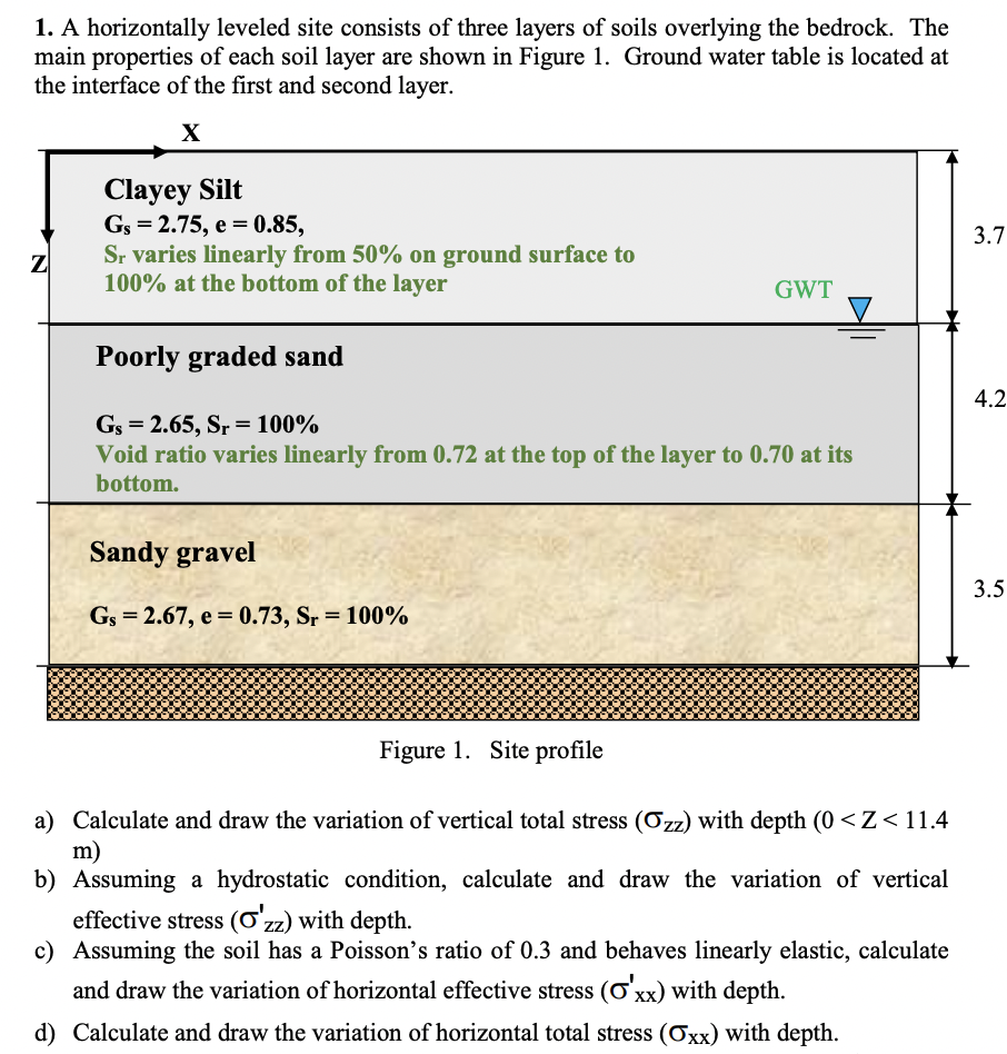 Solved 1. A horizontally leveled site consists of three | Chegg.com