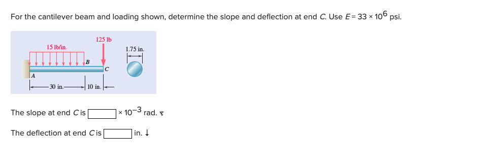 Solved For the cantilever beam and loading shown, determine | Chegg.com